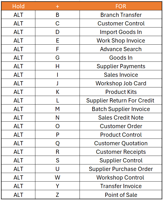 Quick Start Guide – Peach Business Software