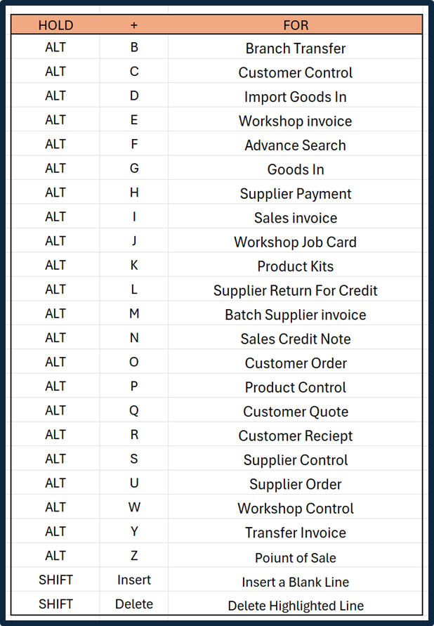 Quick Start Guide – Peach Business Software